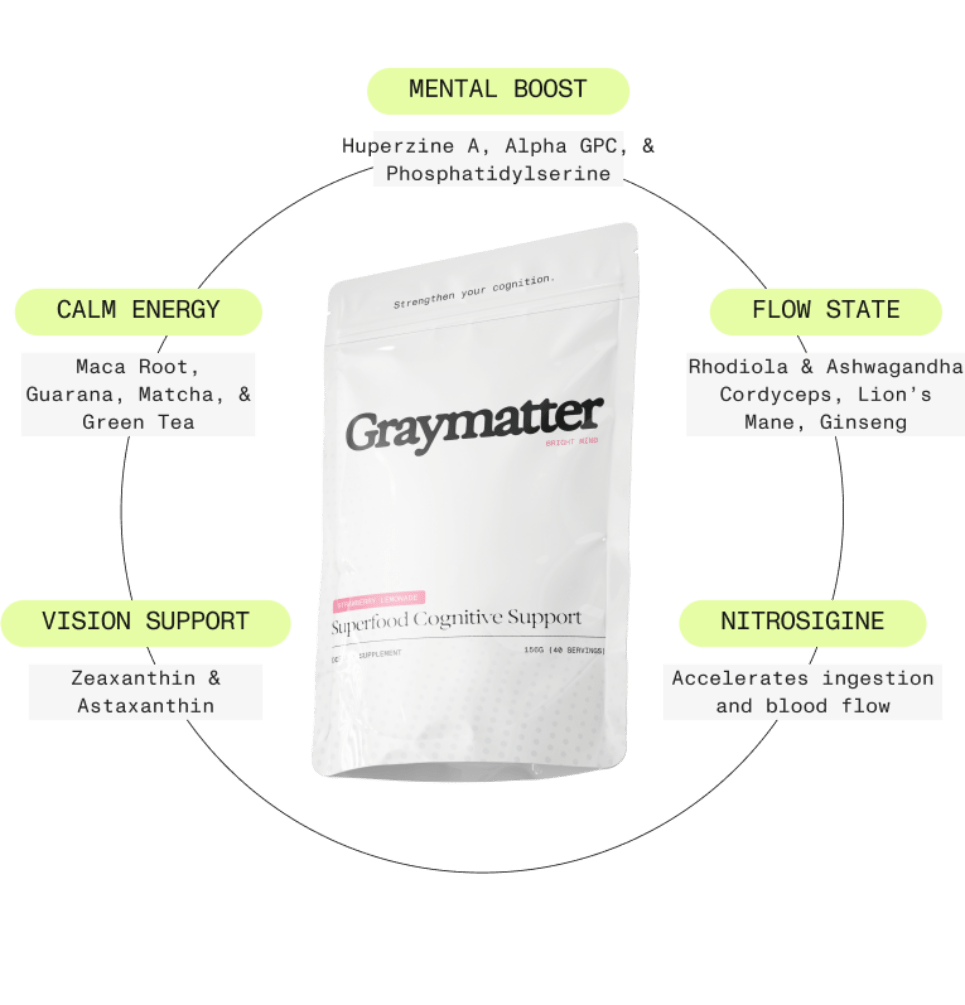 Energy Tea backed by Science – Graymatter Labs